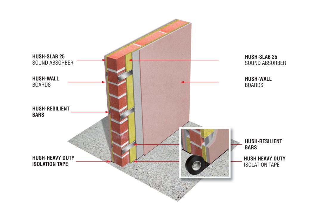 Hush: Getting acoustics right in treatment rooms and consultation ...