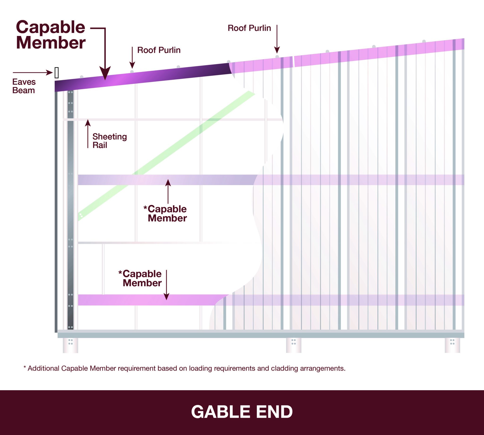 MCRMA publishes new guidance for fire-rated capable members in ‘boundary elevation’ cladding ...